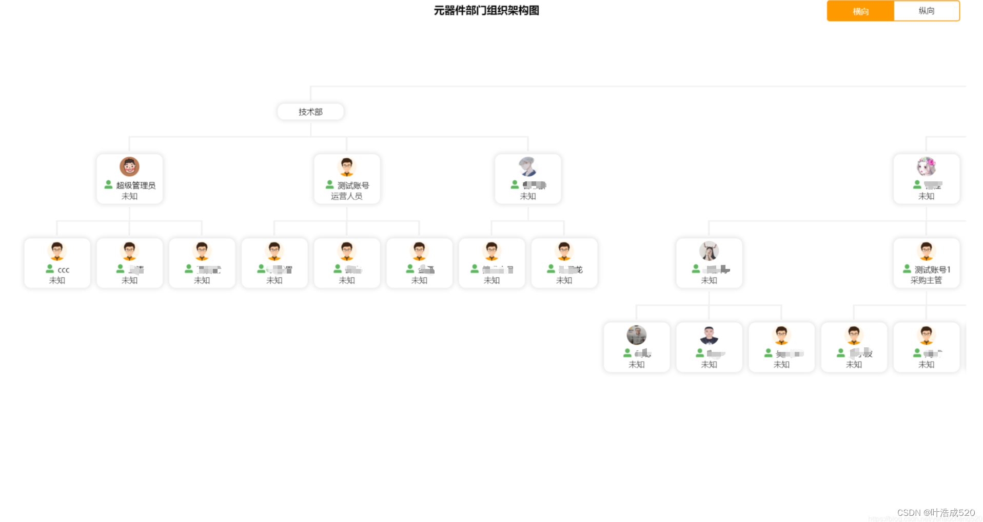 组织架构图实现——jOrgChart的使用-CSDN博客