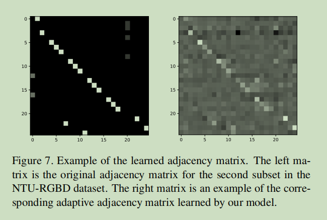 【2s-AGCN】Two-Stream Adaptive Graph Convolutional Networks for Skeleton ...