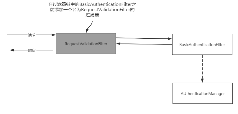 Springsecurity十三) 实现过滤器(上)基础讲解springsecurity过滤器 Csdn博客
