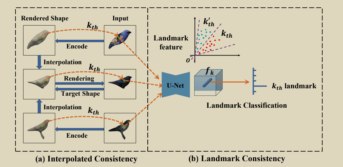 3D mesh重建001-Self-Supervised 3D Mesh Reconstruction from Single Images ...