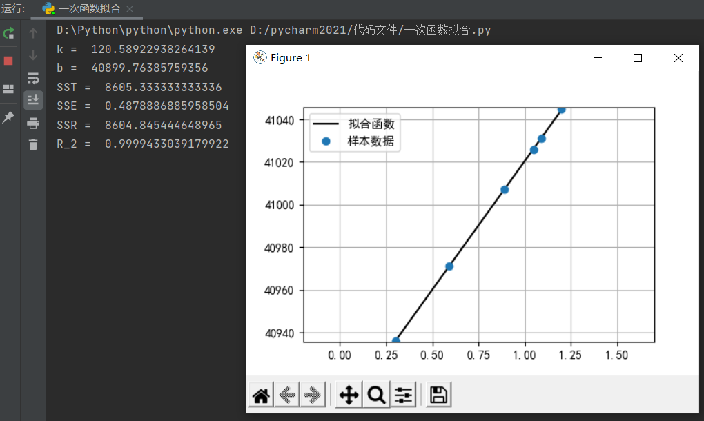 Python实现一次函数拟合_python 一次函数拟合_胖JIan健的博客-CSDN博客