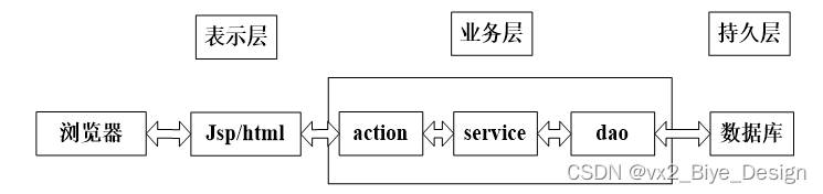 asp.net+sqlserver学生信息管理系统-计算机毕业设计源码24077_学生管理系统sqlserver-CSDN博客