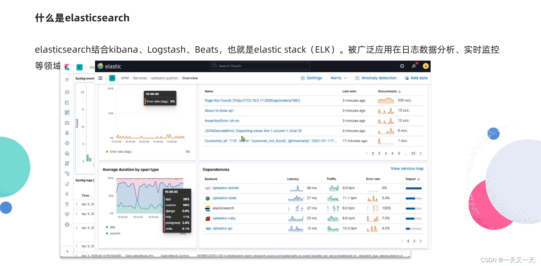 45、什么是ElasticSearch-CSDN博客
