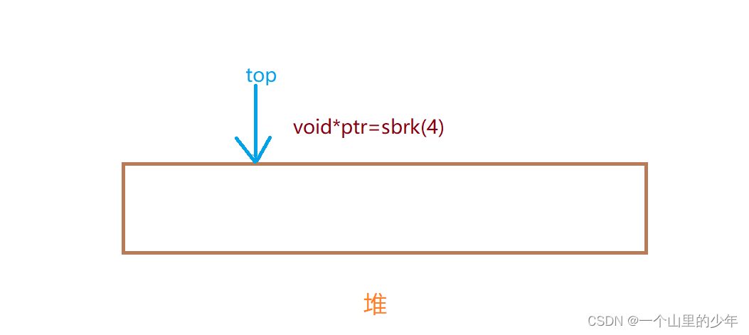 Linux下brk、sbrk实现一个简易版本的malloc_brk(),sbrk()实现malloc-CSDN博客