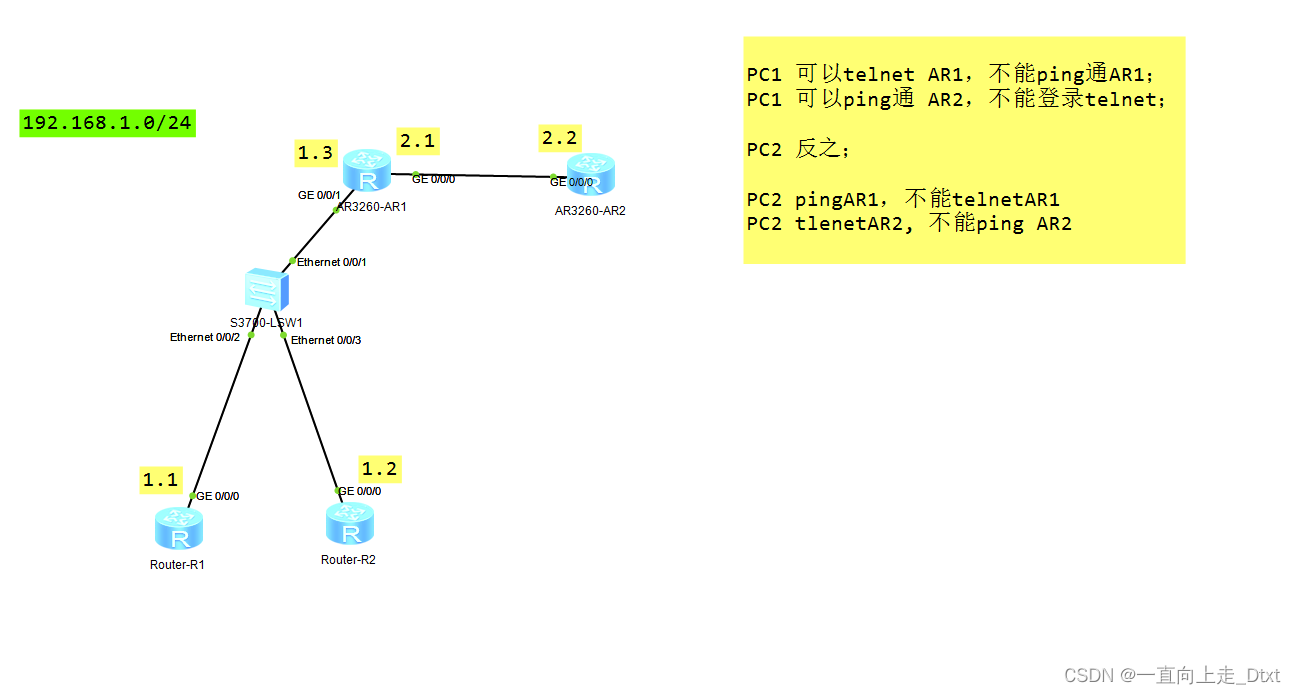 ACL练习题_标准acl语句题目-CSDN博客