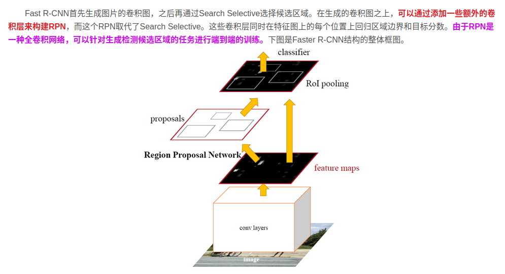 【笔记】Faster rcnn ：Extractor（提取器）、RPN（区域建议网络）；训练RPN、RPN生成RoIs（选取修正锚）、RoI ...