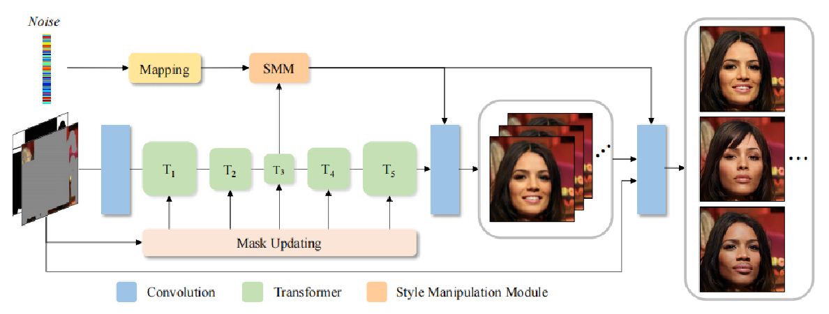MAT: Mask-Aware Transformer for Large Hole Image Inpainting论文阅读笔记-CSDN博客
