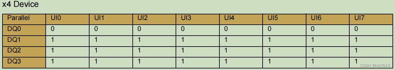 DDR4 Spec第四章 4.10 MPR(Multi Purpose Register)_ddr4 mpr-CSDN博客