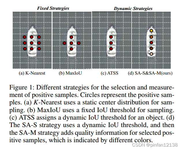 【论文学习】Shape-Adaptive Selection and Measurement for Oriented Object Detection（AAAI22）-CSDN博客
