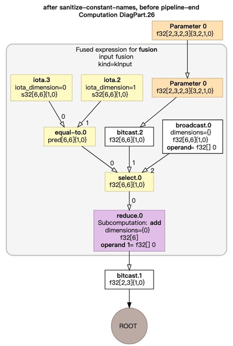 TensorFlow XLA优化原理与示例-CSDN博客