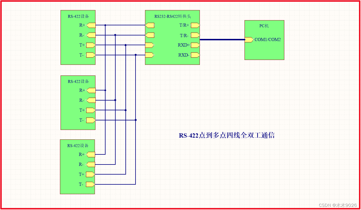 RS-232/RS-485/RS-422通信协议介绍_rs422-CSDN博客