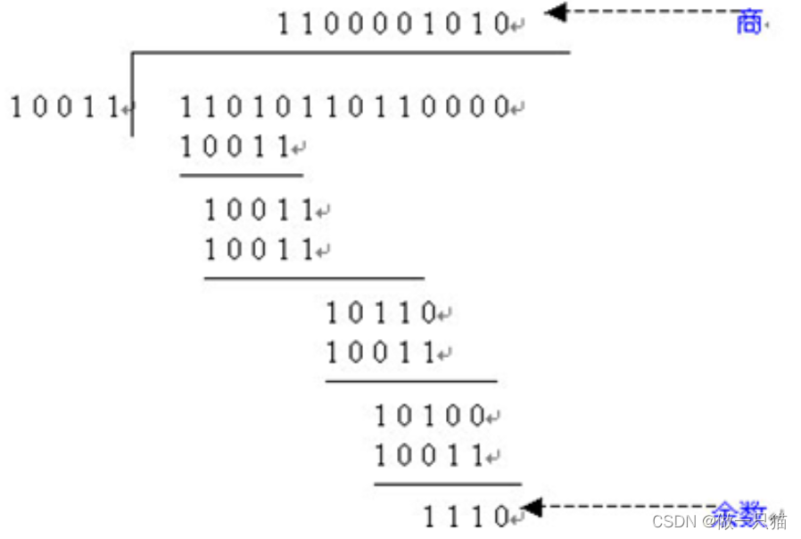 模2运算 / 模2算法（模2加法、模2减法、模2乘法、模2除法）-CSDN博客