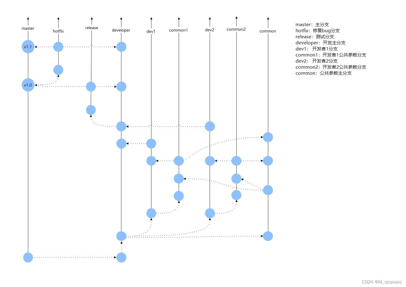 Sysmac Studio使用Tortoise和Git实现版本控制_sysmac studio工程实例编程-CSDN博客
