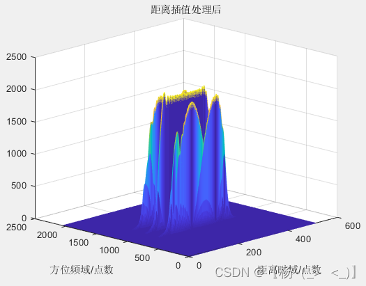 极坐标格式算法（PFA）-SAR成像算法系列（六）_pfa算法-CSDN博客