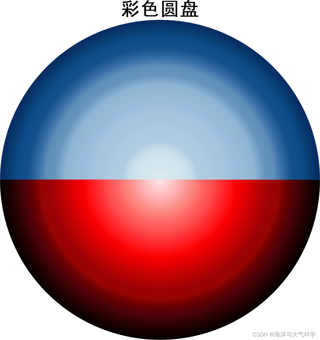 Matlab绘制环形彩色圆盘matlab Plot圆形颜色 Csdn博客 