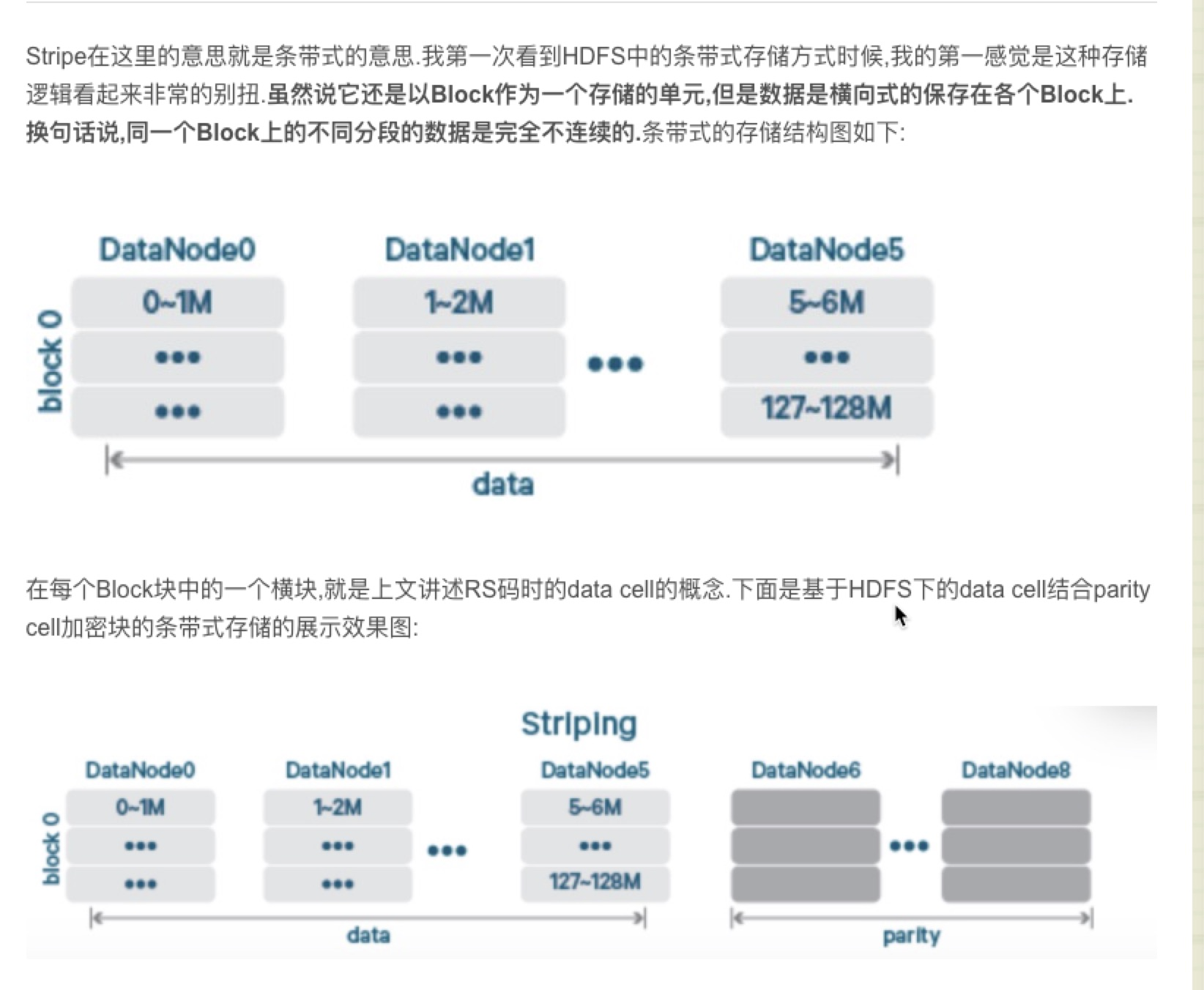 hadoop之HDFS_hdfs fsck 指定namespace-CSDN博客