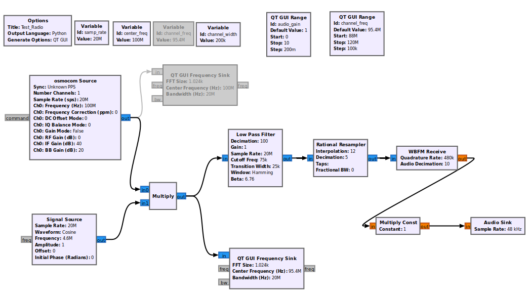 HackRF One—收音机例子_基于qt hackrf one-CSDN博客