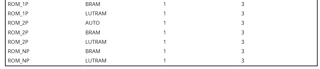 HLS pragmas（1）bind_storage_[drc utlz-1] resource utilization: lut as logic ov-CSDN博客