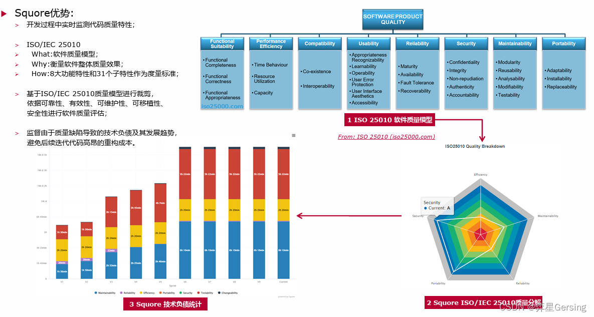 看板工具Squore(持续优化软件质量管理)_代码质量 squore-CSDN博客