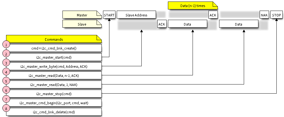 [ESP32]：AS5600角度传感器驱动_as5600 驱动-CSDN博客