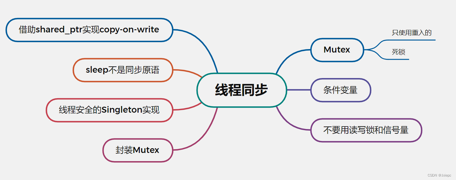 【linux多线程服务端编程】 【02】线程同步精要linux 线程锁 同一个线程可以重入吗 Csdn博客