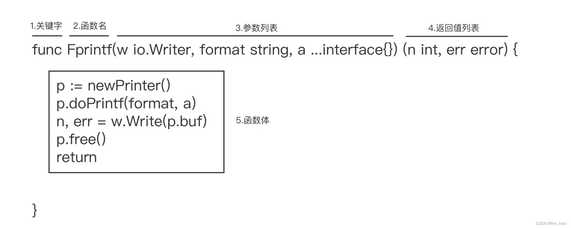 Go的函数（function）_go func()-CSDN博客