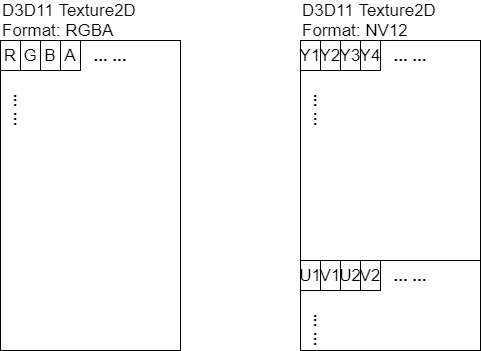 Intel MediaSDK sample_decode 官方GPU解码流程学习 - DirectX11 D3D11和OpenCL共享资源_directx11 opencl-CSDN博客