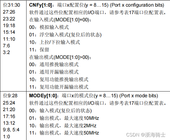 STM32的GPIO知识（F103C8T6为例）_stm32最小系统的哪些引脚可以检测高低电平的输入-CSDN博客