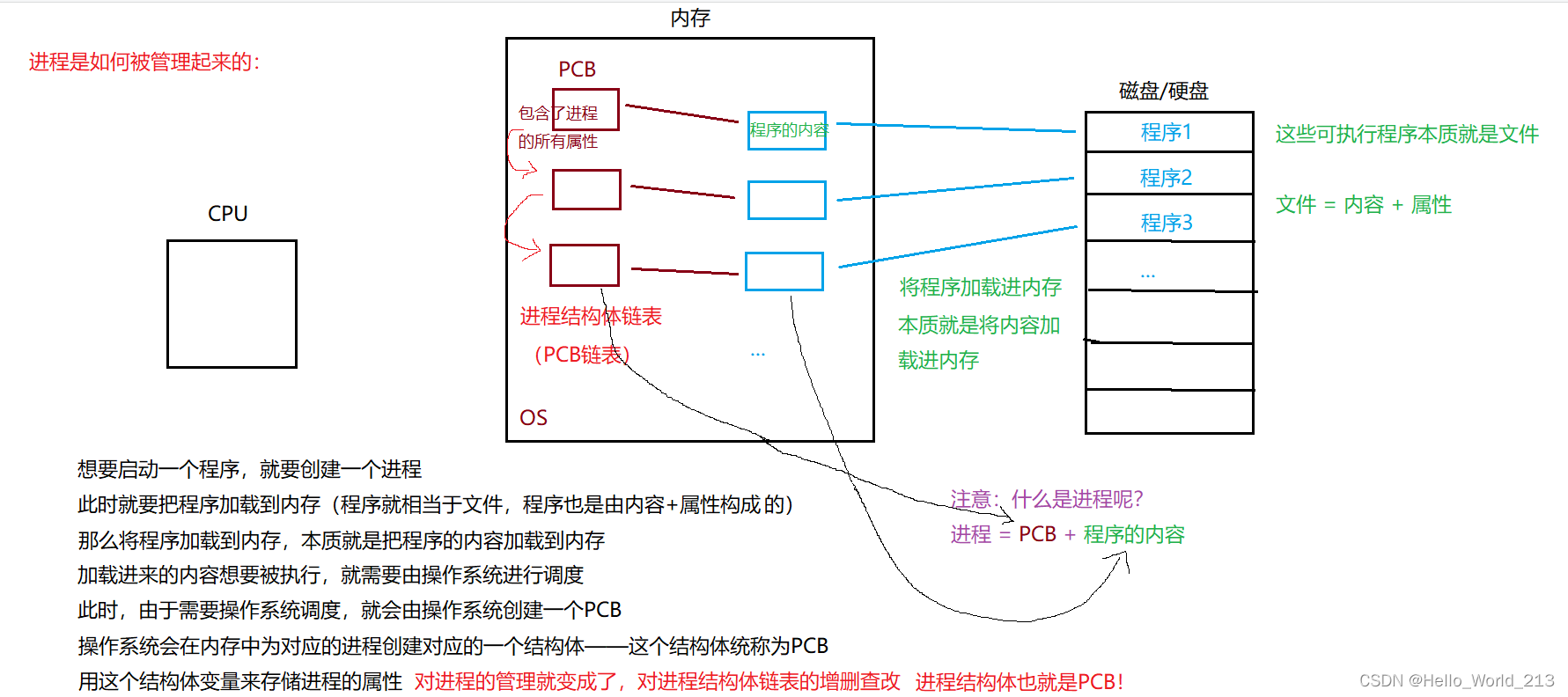 【linux】进程概念 —— Pcblinux Pcb Csdn博客 