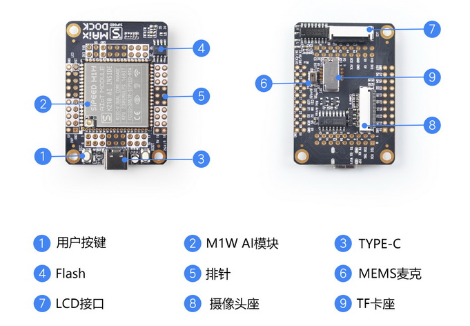 【K210学习笔记】#通用篇#（1） 基础资料及简介_k210资料-CSDN博客