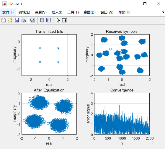 【盲信道估计】基于matlab的LMS盲信道估计QPSK仿真_lms psk-CSDN博客