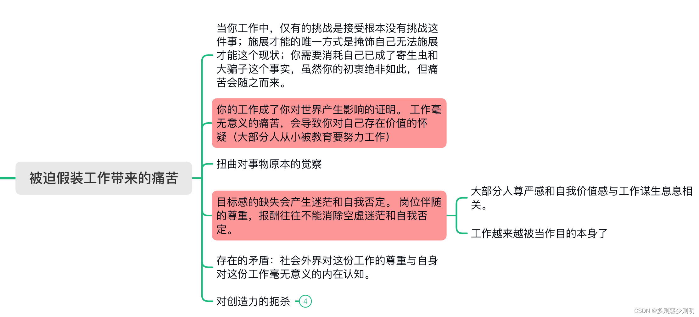 《毫无意义的工作》笔记——意义的衡量标准是什么？_意义 如何衡量-CSDN博客
