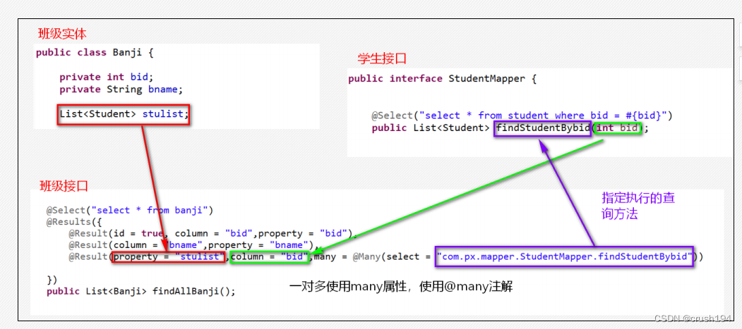 Mybatis中实现多表查询方式(一对一、一对多)mybatis一对多关联查询 Csdn博客