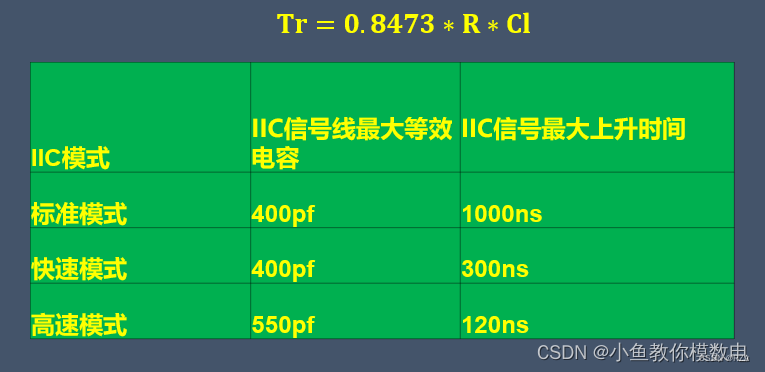 I2C协议_iic接电脑外挂cpu-CSDN博客