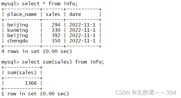 Mysql高级语句left Join 别名 Csdn博客 