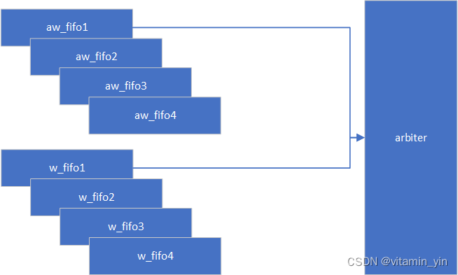 AMBA总线协议-axi_axi反压-CSDN博客