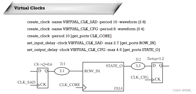 （四）STA——环境_sta是什么开发环境-CSDN博客