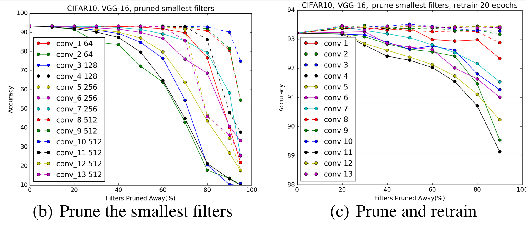 【PRUNING FILTERS FOR EFFICIENT CONVNETS】半译笔记-CSDN博客