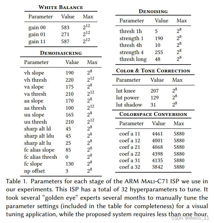 论文阅读：Hyperparameter Optimization in Black-box Image Processing using Differentiable Proxies-CSDN博客