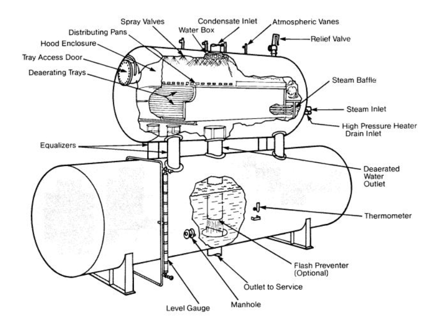 联合循环——17（ Heat Recovery Steam Generator 余热锅炉 )-CSDN博客