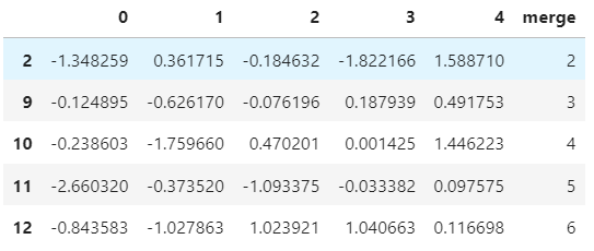 pandas合并_pandas.errors.mergeerror: passing 'suffixes' which-CSDN博客