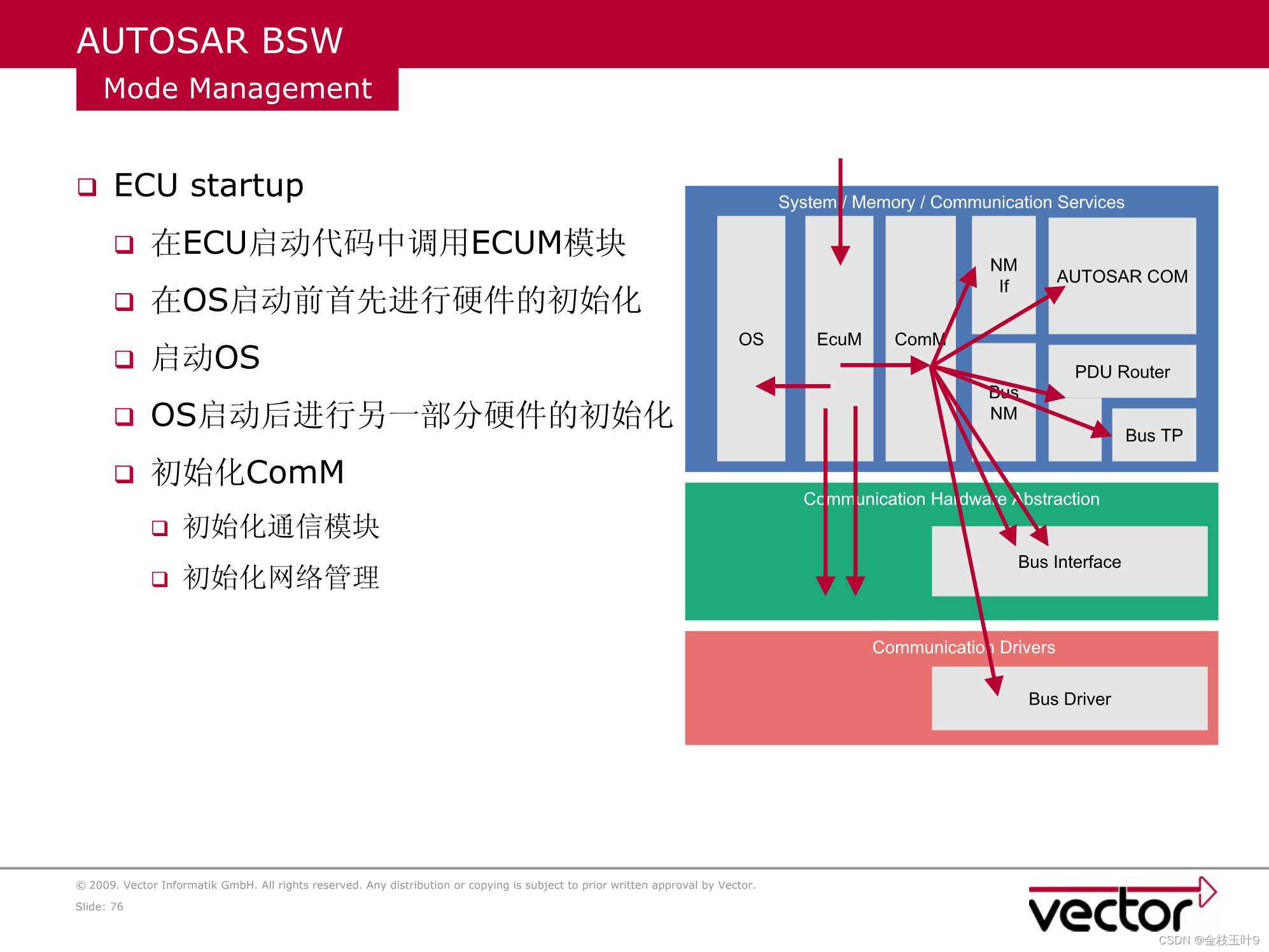 AUTOSAR详细介绍6_autosar arid def-CSDN博客