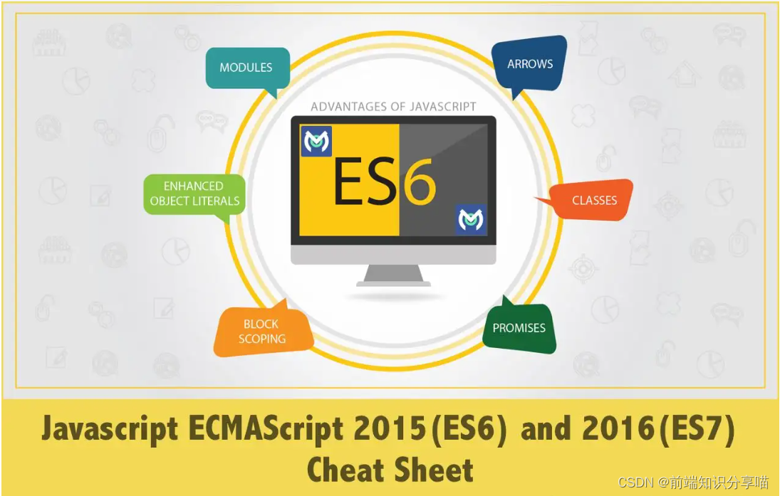 关于 ES6 中类class 学习-EW帮帮网