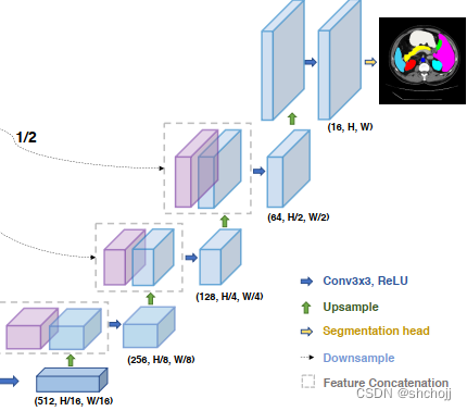TransUNet_tqdm( ncols=70)-CSDN博客