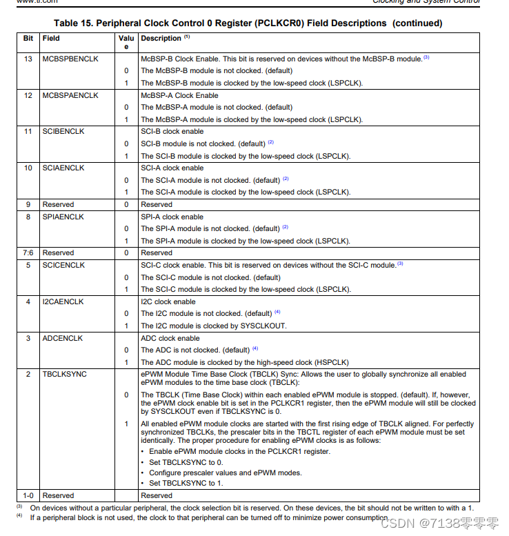 7.dsp-epwm代码配置f28335_dsp中epwm1regs.etsel.bit.intsel-CSDN博客