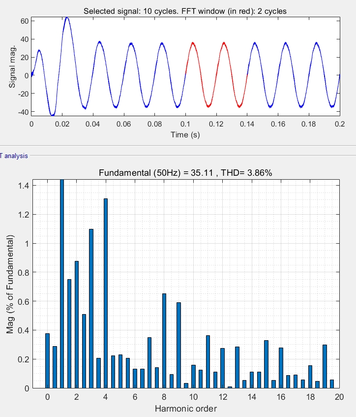 三相pwm整流器。采用电压电流双闭环，SVPWM调制_svpwm电流闭环-CSDN博客