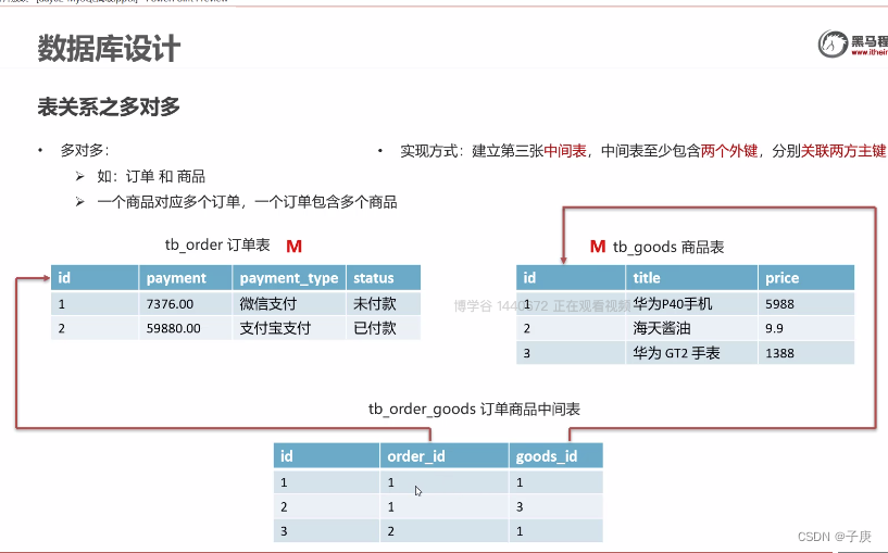数据库设计 一对多，多对多，一对一的实现 多对多数据库设计 Csdn博客