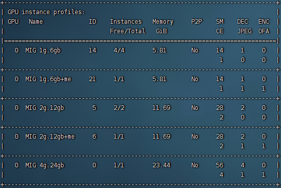 多实例并行运行多个负载MIG A100 + nvidia插件_multi-instance gpu-CSDN博客