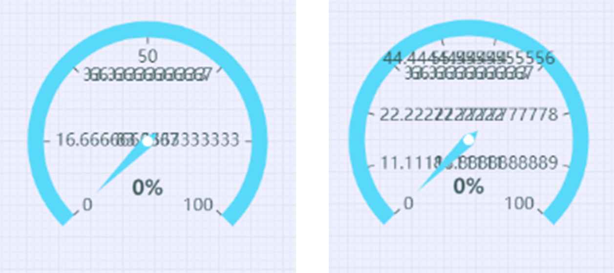 echarts仪表盘刻度浮点数取整问题_echarts axislabel formatter 取整-CSDN博客
