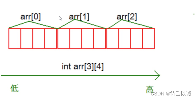 【C语言】——数组_int arr[10]={0}-CSDN博客